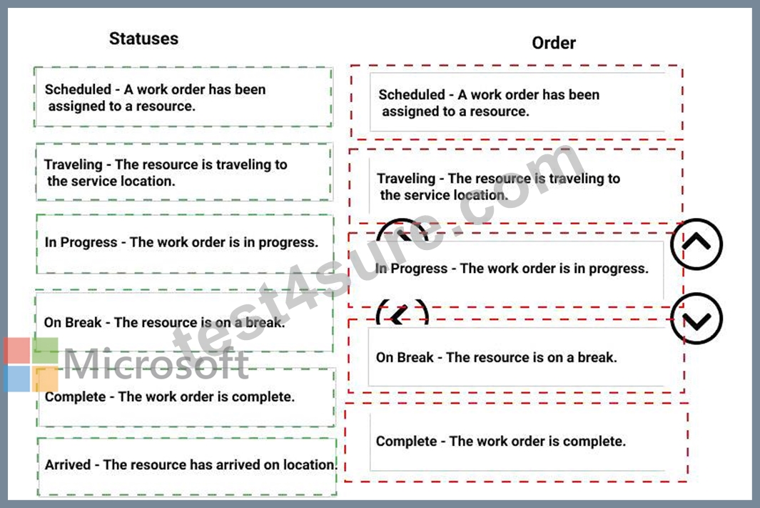 Microsoft MB-240 Exam Questions (Updated 2025) 100% Real Question ...