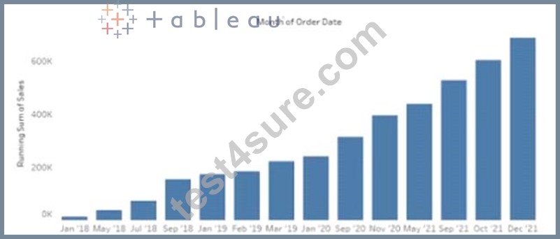 [UPDATED 2024] Getting TDA-C01 Certification Made Easy! [Q25-Q44 ...