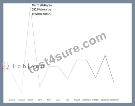 [UPDATED 2024] Getting TDA-C01 Certification Made Easy! [Q25-Q44 ...